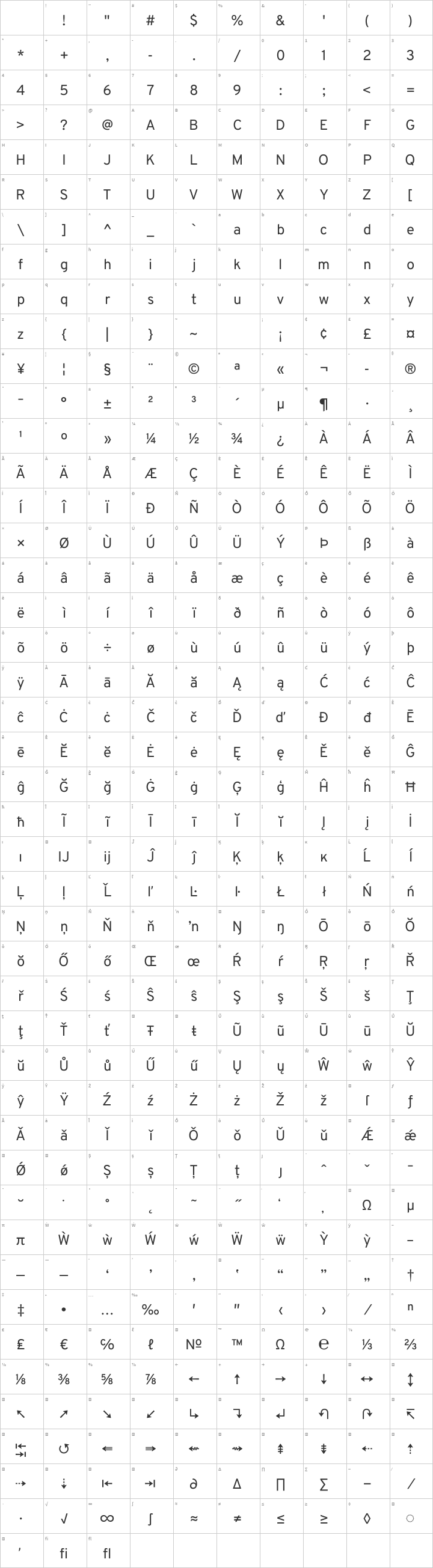 Overpass Font Free by Red Hat » Font Squirrel