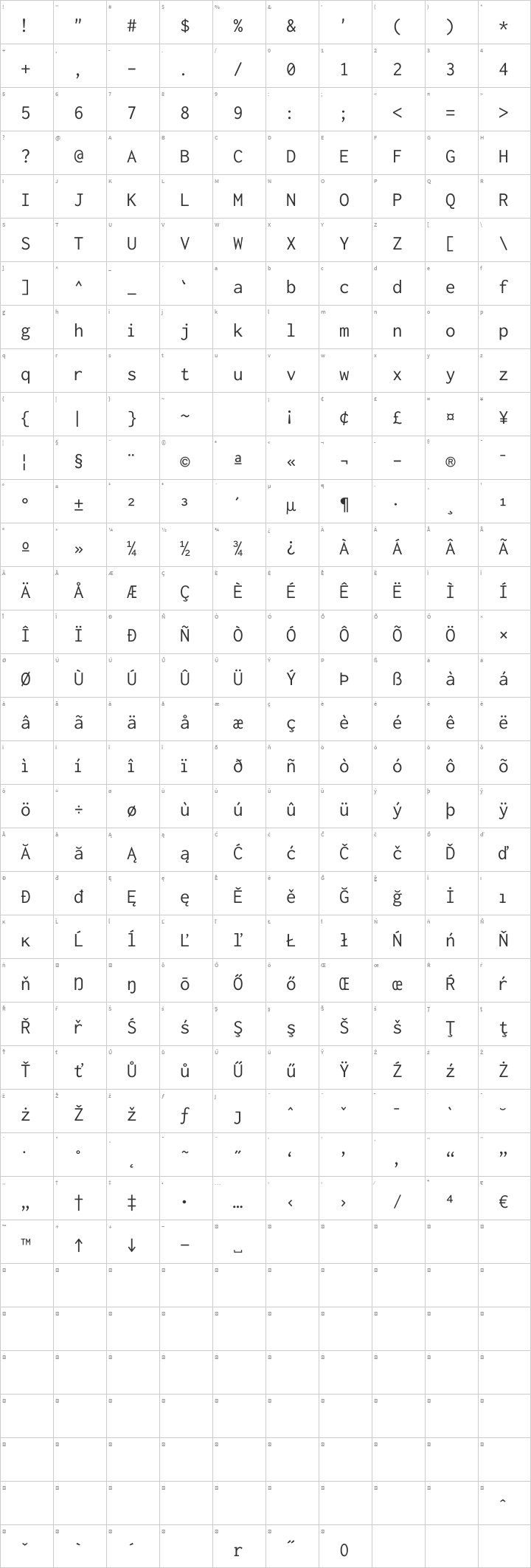 Inconsolata Font Free by Raph Levien » Font Squirrel